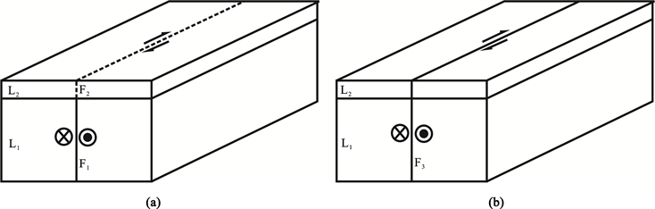 On the Orientation of Fractures with Transpressional and Transtensional ...
