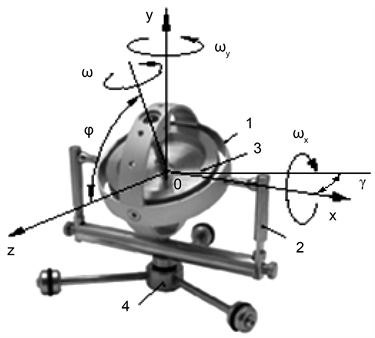 Interrelation of Precessed Motions of the Gyroscope