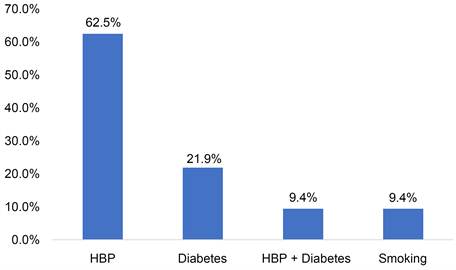 High Urine Retention: Experience in a Series of Patients with Renal ...