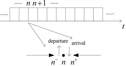 User-Based Discrete-Time Queuing Analysis for Opportunistic Spectrum Access in Cognitive Radio ...