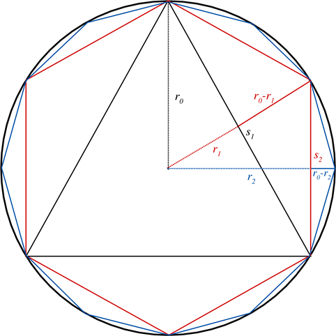 A Geometric Formulation and a Series Approach for Estimating π with ...
