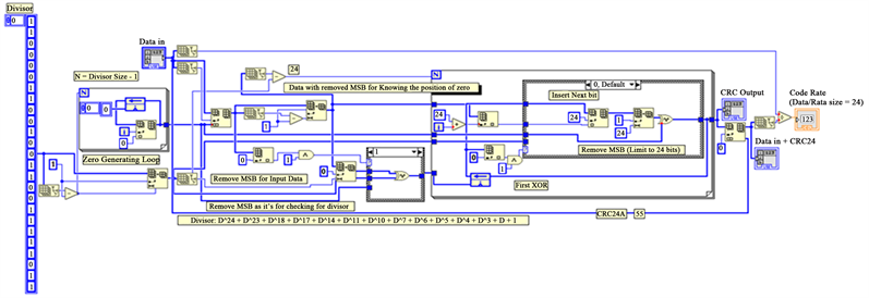5G New Radio Prototype Implementation Based on SDR
