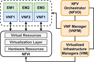 Evaluation of 5G Core Slicing on User Plane Function