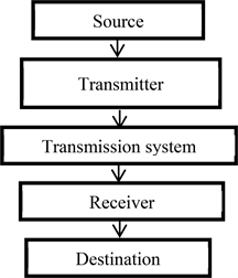 Enhancing MANET by Balanced and Energy Efficient Multipath Routing with Robust Transmission ...