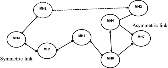 Enhancing MANET by Balanced and Energy Efficient Multipath Routing with Robust Transmission ...