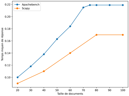 Python Server Page Performance Analysis and Modeling