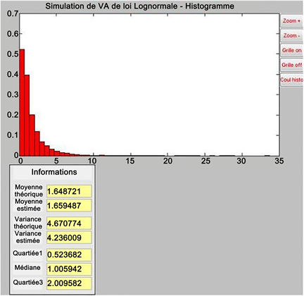 Python Server Page Performance Analysis and Modeling