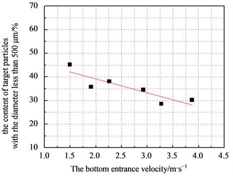 The Technical Analysis on Upgrade and Coupling of Low-Quality Coal