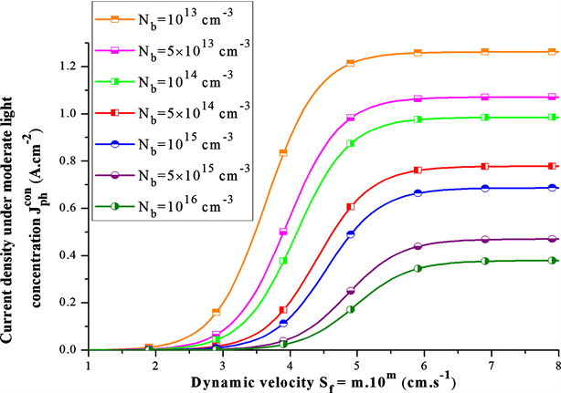 Analysis and Comparison of Doping Level Effects on a Crystalline ...
