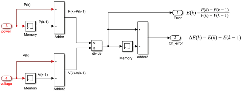 Maximum Power Point Tracker Controller Using Fuzzy Logic Control with Battery Load for ...
