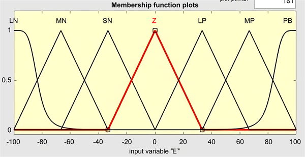 Maximum Power Point Tracker Controller Using Fuzzy Logic Control with Battery Load for ...