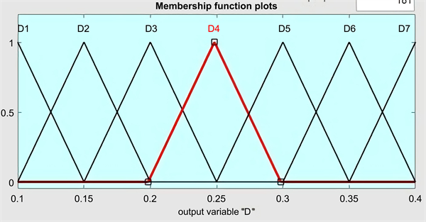 Maximum Power Point Tracker Controller Using Fuzzy Logic Control with Battery Load for ...