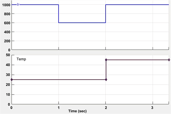 Maximum Power Point Tracker Controller Using Fuzzy Logic Control with Battery Load for ...