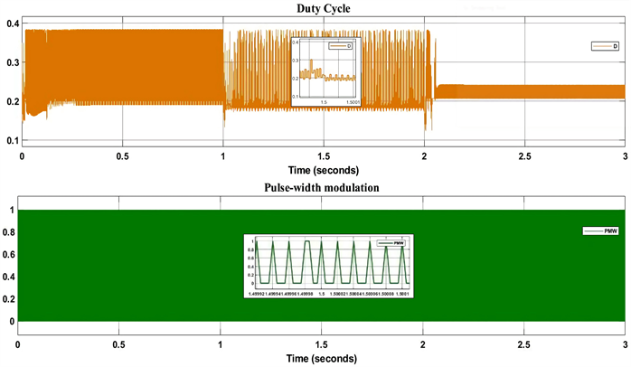 Maximum Power Point Tracker Controller Using Fuzzy Logic Control with Battery Load for ...