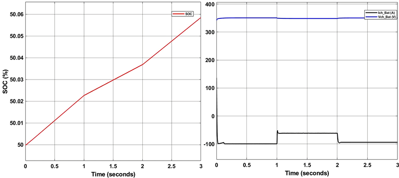 Maximum Power Point Tracker Controller Using Fuzzy Logic Control with Battery Load for ...