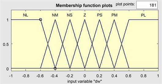 Load Frequency Control of Small Hydropower Plants Using One-Input Fuzzy PI Controller with ...