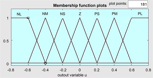 Load Frequency Control of Small Hydropower Plants Using One-Input Fuzzy PI Controller with ...
