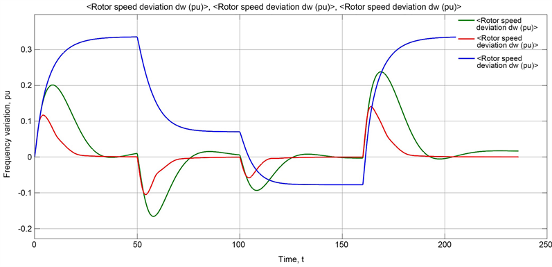 Load Frequency Control of Small Hydropower Plants Using One-Input Fuzzy PI Controller with ...