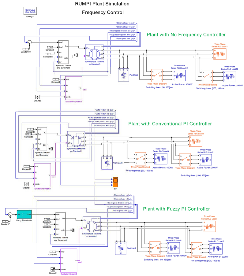 Load Frequency Control of Small Hydropower Plants Using One-Input Fuzzy PI Controller with ...