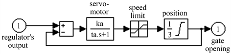 Load Frequency Control of Small Hydropower Plants Using One-Input Fuzzy PI Controller with ...