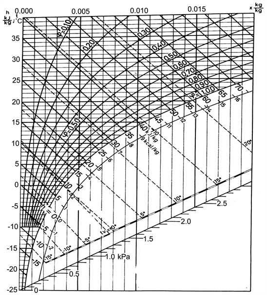 Experimental Investigations of the Effects of Secondary Air Injection ...