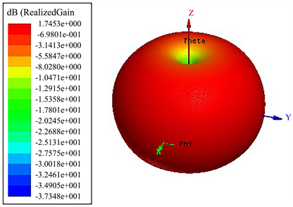 Design of Printed Dipole Array for Omnidirectional Radiation Pattern