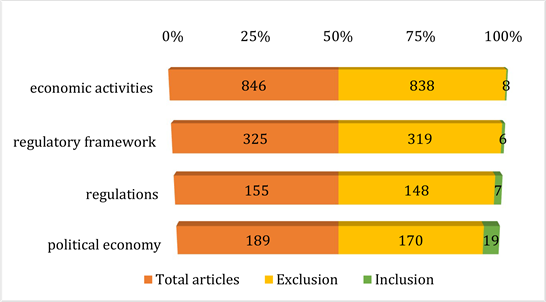 The New Political Economy of Regulation
