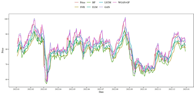 Carbon Price Prediction for the European Carbon Market Using Generative ...
