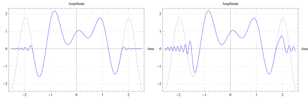 Linear Prolate Functions for Signal Extrapolation with Time Shift