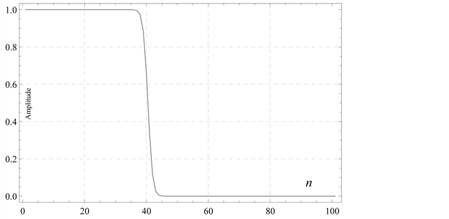 Linear Prolate Functions for Signal Extrapolation with Time Shift