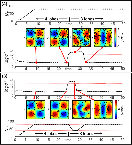 Rolling Gaussian Process Regression with Application to Regime Shifts