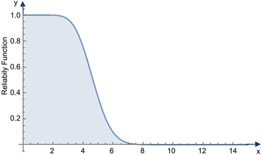 The New Mixed Generalized Erlang Distribution