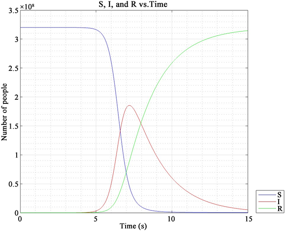 Modeling the Infection Disease (Covid-19) and the Effect of Vaccination