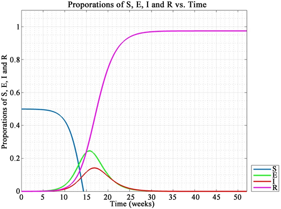 Modeling the Infection Disease (Covid-19) and the Effect of Vaccination