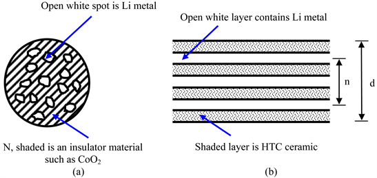 Principle for the Working of the Lithium-Ion Battery