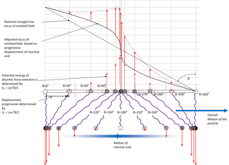 Motion of Particles at the Fundamental Level: NLHV Theory Predictions ...