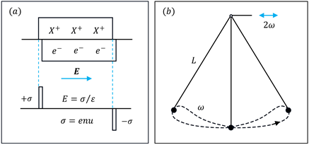 Explanation of Ball Lightning by Plasma Oscillations