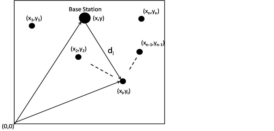 An Efficient Coverage Greedy Packet Stateless Routing (EC-GPSR) in Authenties Based Wireless ...