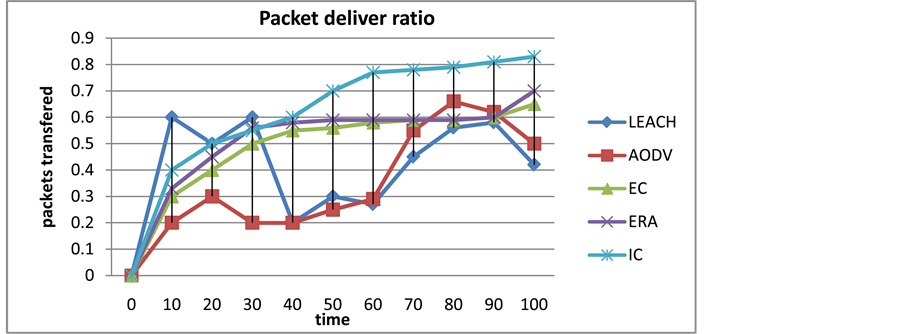 An Efficient Coverage Greedy Packet Stateless Routing (EC-GPSR) in Authenties Based Wireless ...