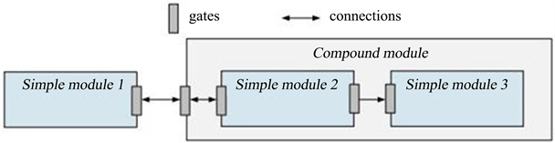 Simulation of a Prototype 5G Network Integrating D2D Communication and ...