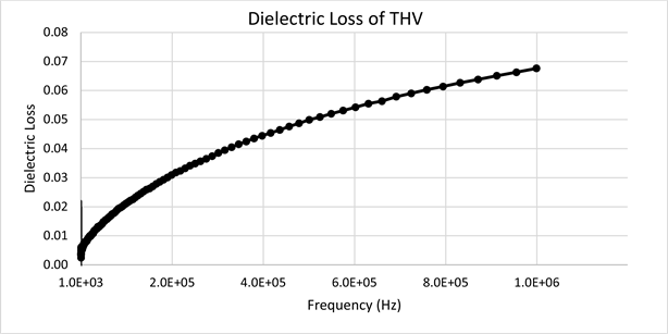 Fabrication and Characterization of Semi-Crystalline and Amorphous ...