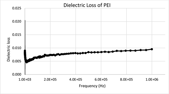 Fabrication and Characterization of Semi-Crystalline and Amorphous ...