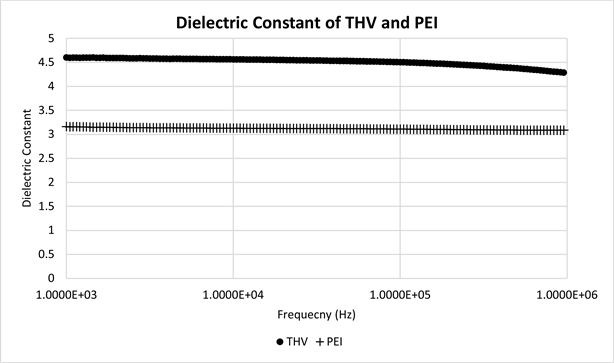 Fabrication and Characterization of Semi-Crystalline and Amorphous ...