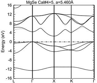 Ab-Initio Self-Consistent Density Functional Theory Description of Rock ...