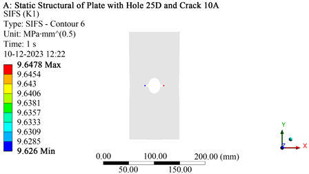Enhancing Stress Intensity Factor Reduction in Cracks Originating from ...