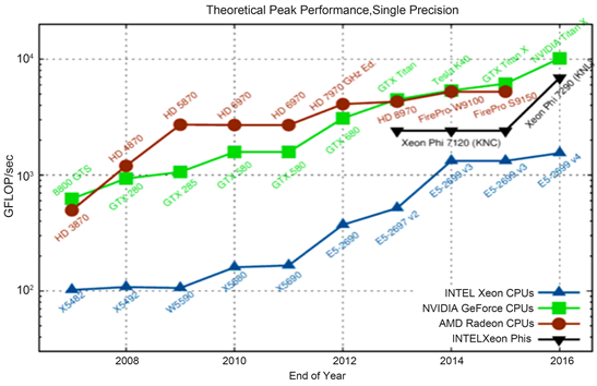 Security of Password Hashing in Cloud