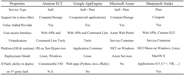 Security of Password Hashing in Cloud