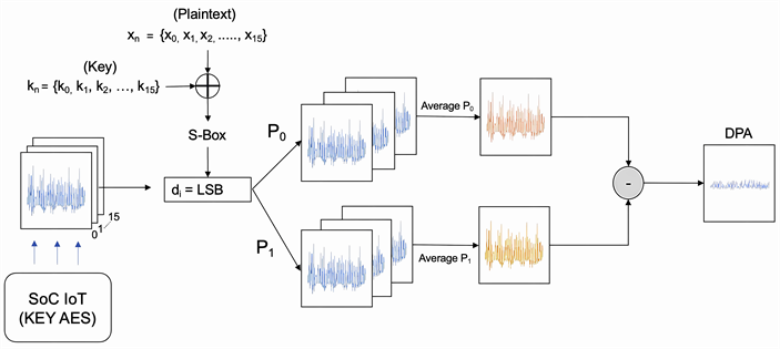 Hardware Security for IoT in the Quantum Era: Survey and Challenges