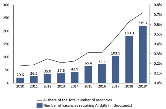 Artificial Intelligence Trends and Ethics: Issues and Alternatives for ...