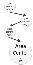 Analysis of Selecting Gated Community as Opening Its Micro-Inter-Road ...